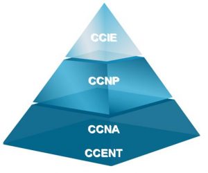 CCIE RS 5.0 – A Programmer's Journey to CCIE